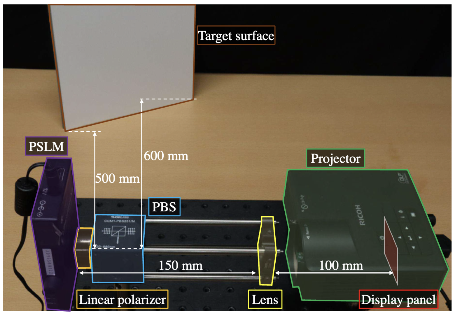 Focal Surface Projection: Extending Projector Depth of Field Using a ...